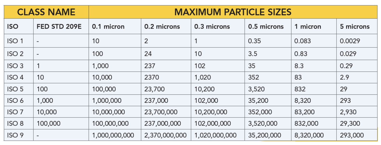 Starrco Modular Cleanrooms | W.W. Cannon LLC