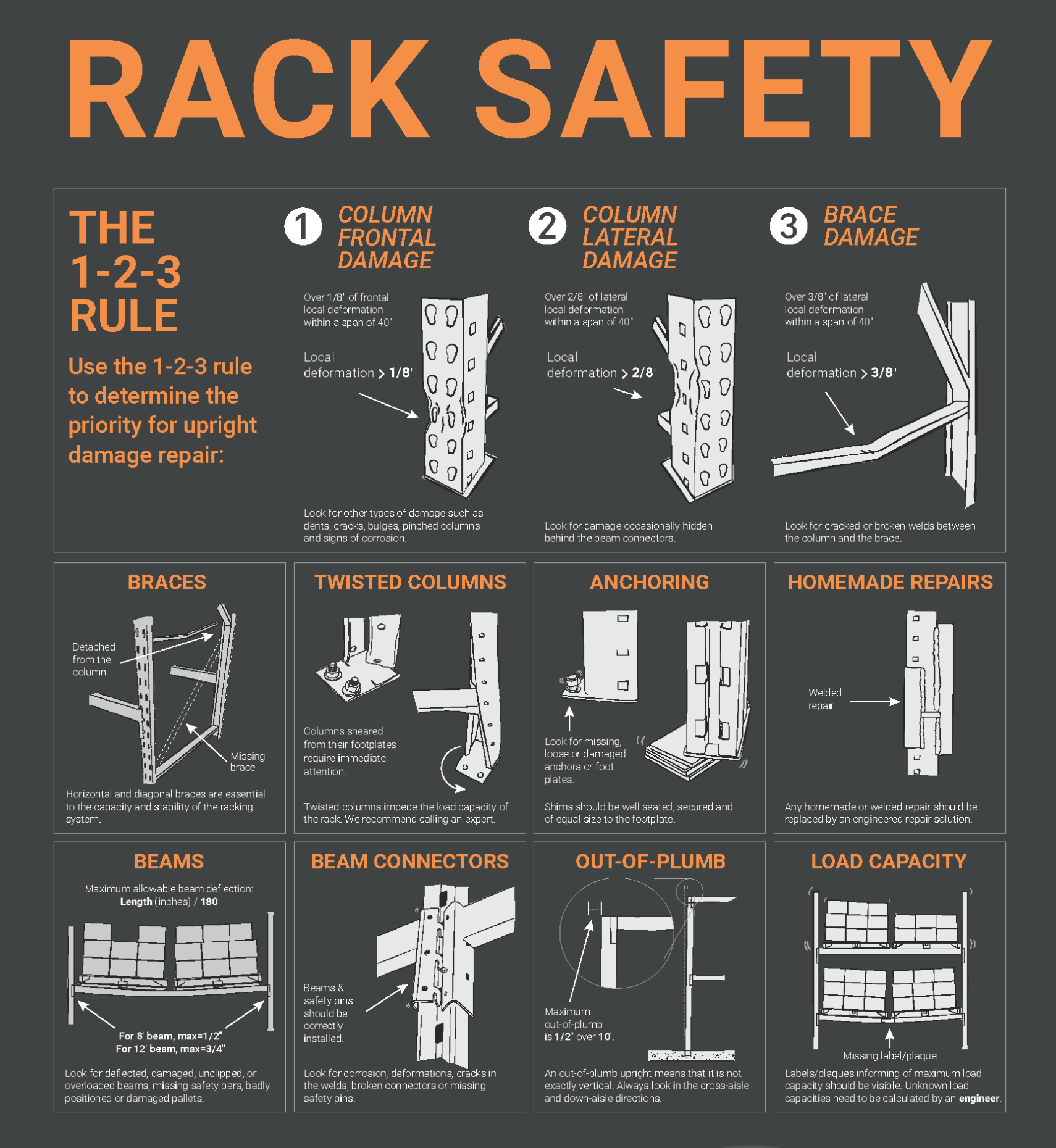 Pallet Rack Repair - W.W. Cannon, LLC